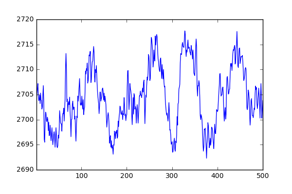 Quantifying Normal Operation Exploring The Tep Faultless Dataset