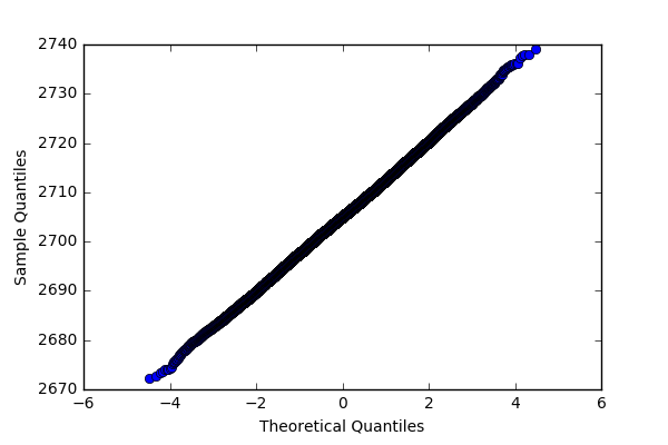 Quantifying Normal Operation Exploring The Tep Faultless Dataset