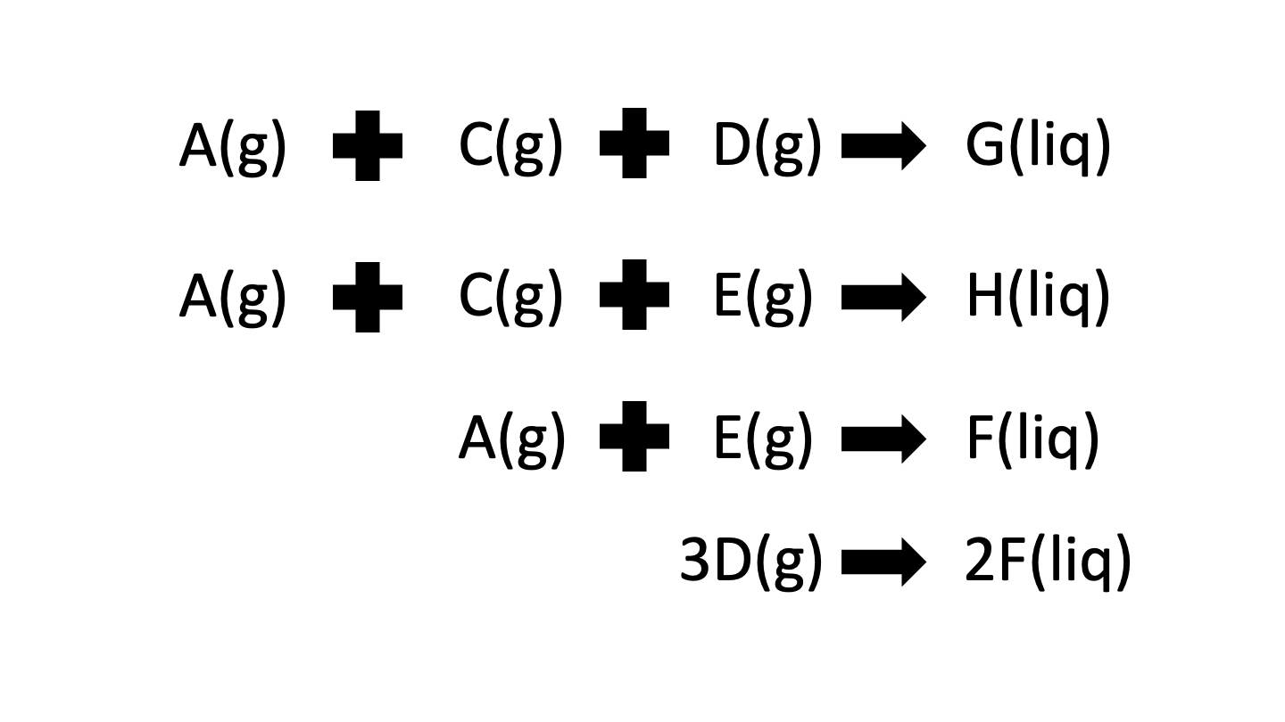 Quantifying Normal Operation Exploring The Tep Faultless Dataset