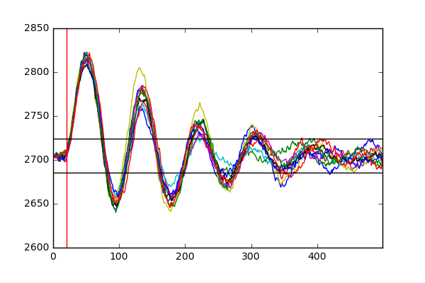 Finding Process Faults Exploring The Tep Faulty Dataset Keepfloyding