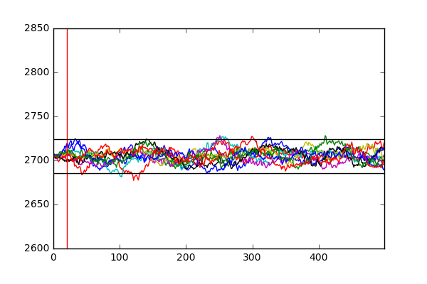 Finding Process Faults Exploring The Tep Faulty Dataset Keepfloyding